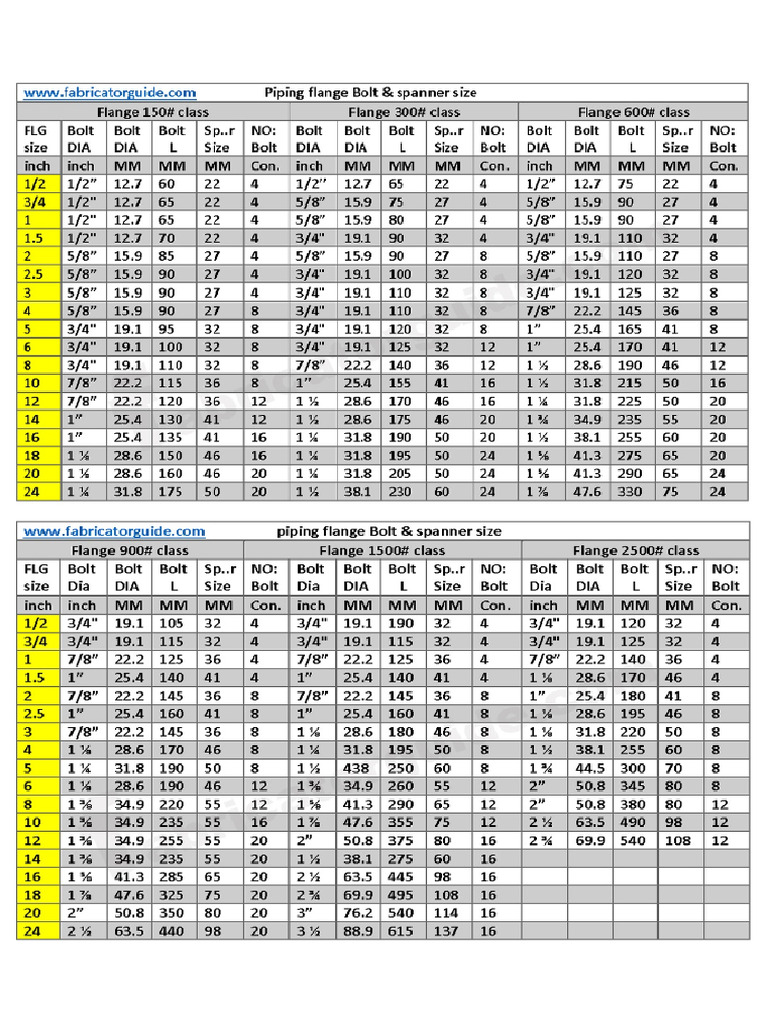 Bolt Guide | PDF