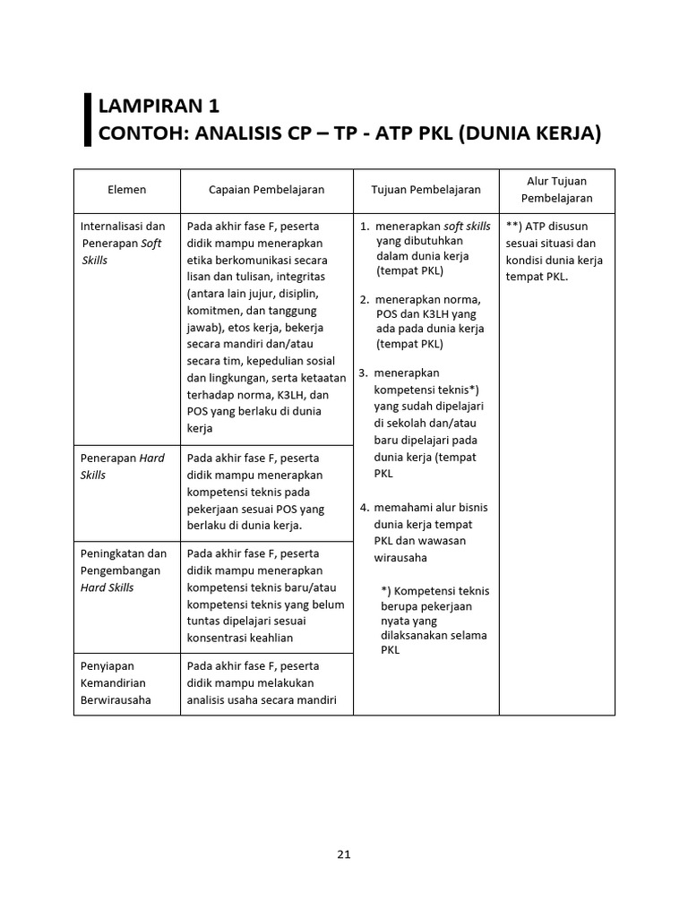 CP ATP DLL TGL PKL | PDF