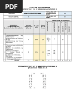 AP 6 - Quarter 2 Week 4 | PDF