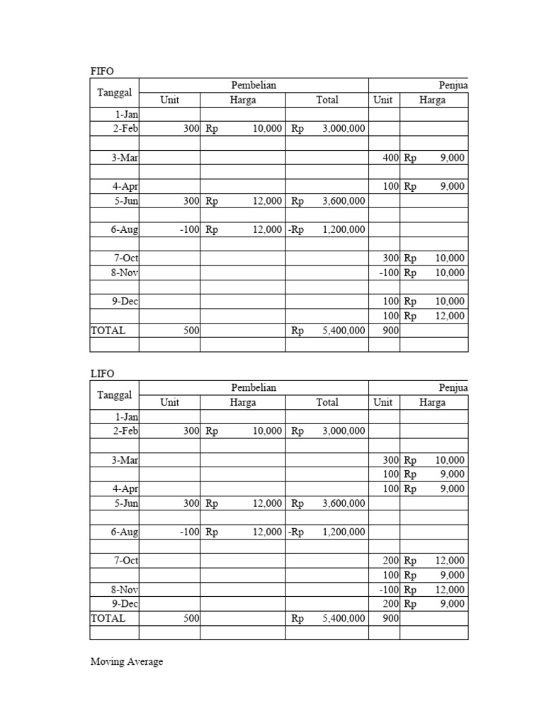 Fifo, Lifo, Moving Average | PDF