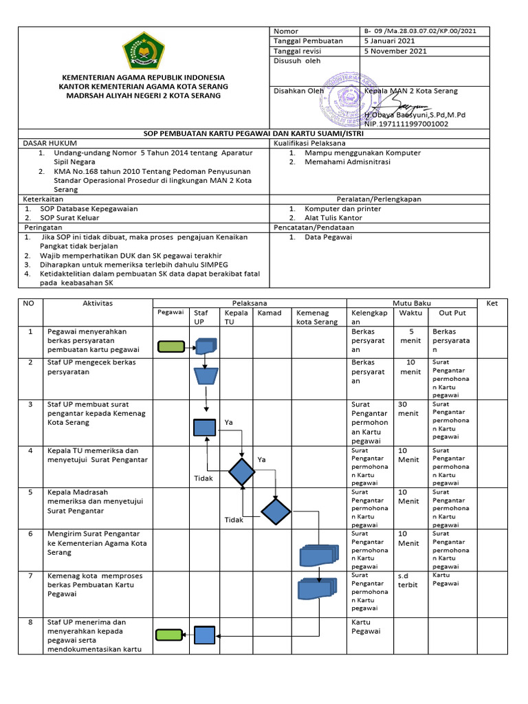 Sop Pembuatan Kartu Pegawai Karis | PDF
