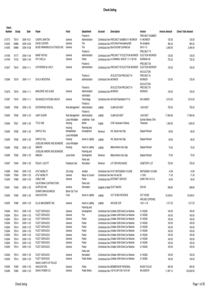 191702687-Checks-Issued-by-City-of-Boise-Idaho-14 2 | PDF | Money ...