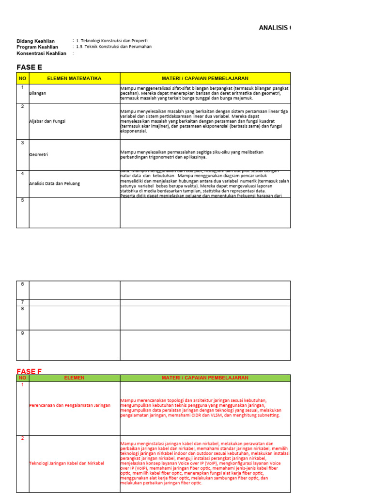 A. Contoh SINKRONISASI CP MAT DG CP BANGUNAN | PDF
