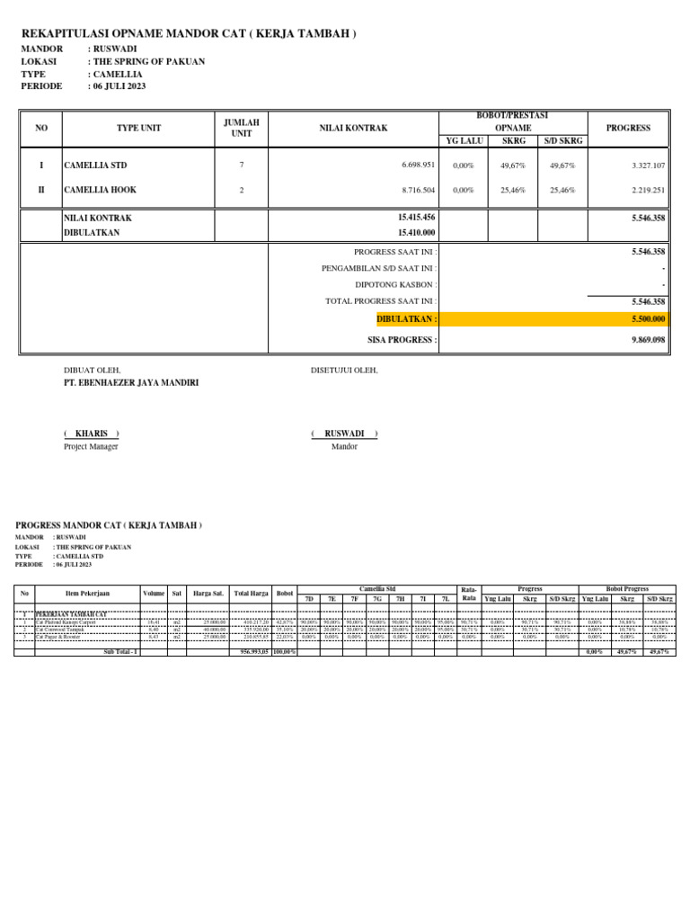 Opname Mandor Cat Kerja Tambah 06 Juli 2023 | PDF