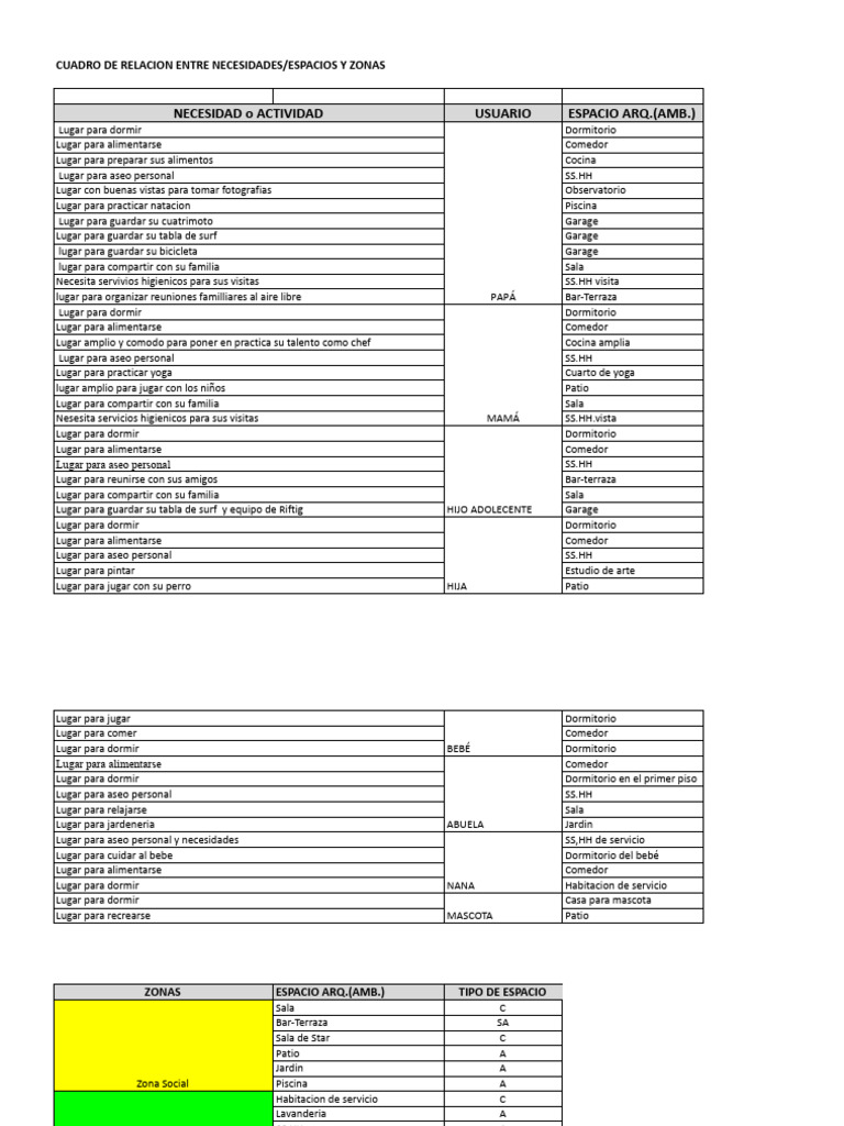 CUADROS DE NECESIDADES Y PROGRAMACION BASICO - XLSX - Hoja1 | PDF ...