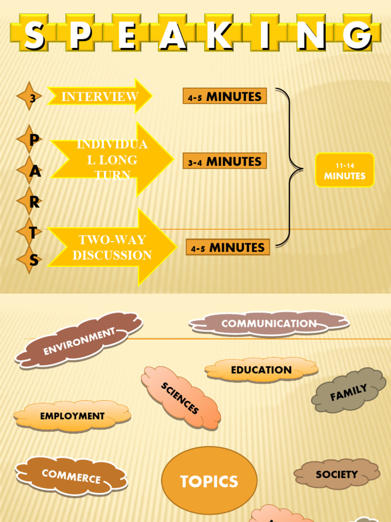 IELTS Speaking - Overview | PDF
