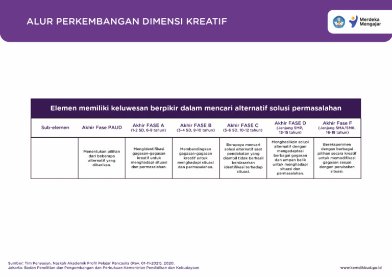 Elemen Memiliki Keluwesan Berpikir Dalam Mencari Alternatif Solusi ...