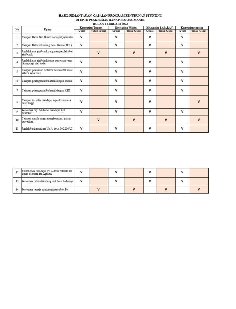 4.1.1.4ab Februari Hasil Pemantauan | PDF