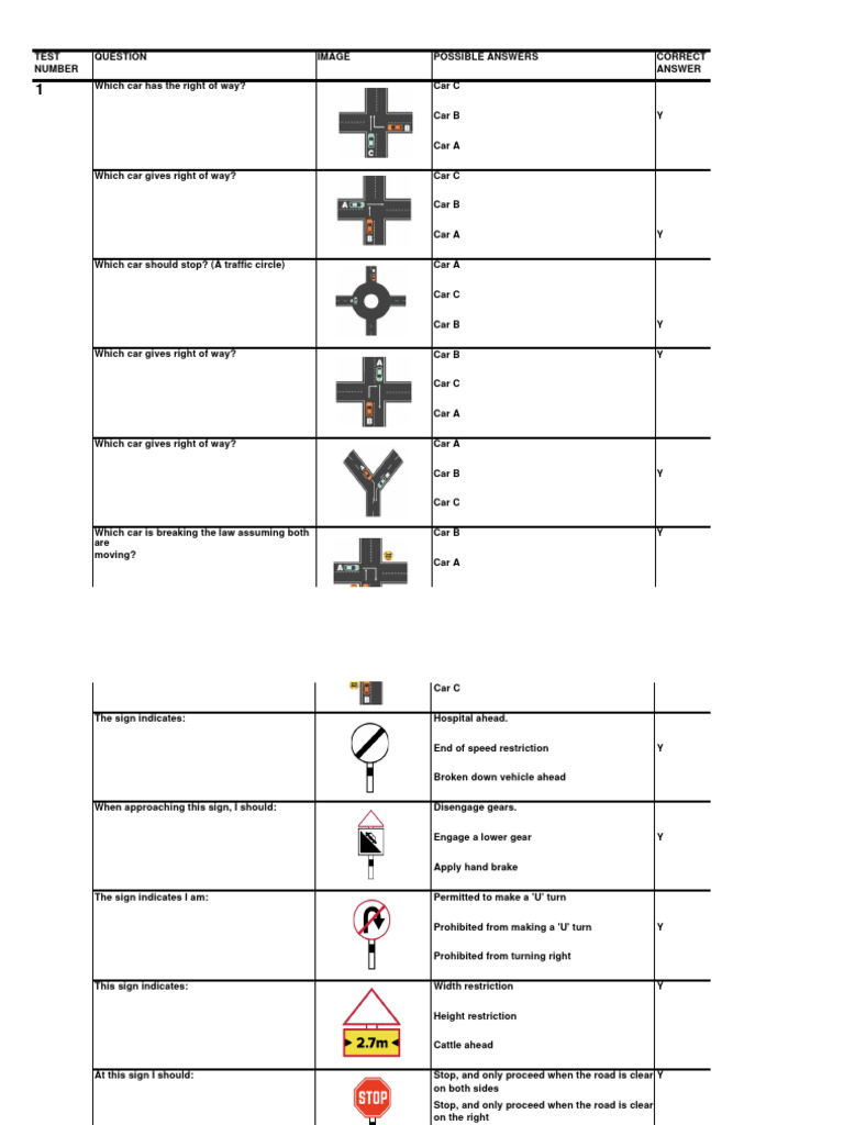 Zimbabwe Provisional License Revision | PDF | Traffic | Intersection (Road)