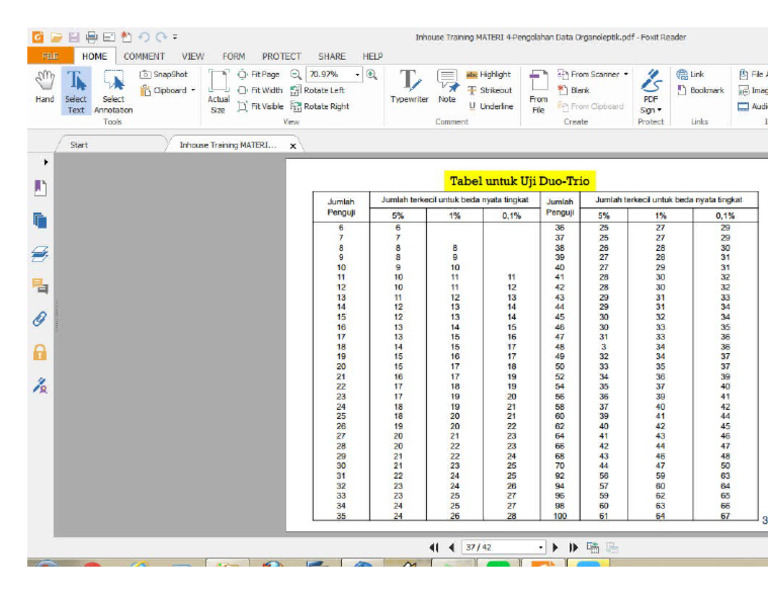 Tabel Duo Trio | PDF