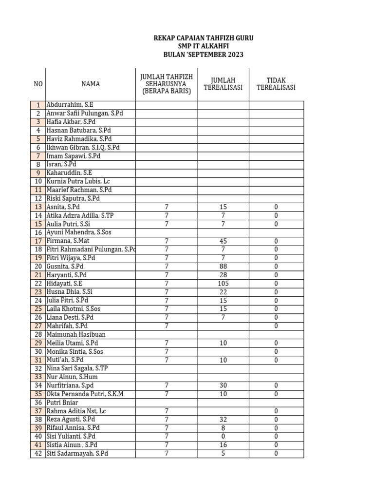 Rekap Data Tahfidz 8 2023 | PDF