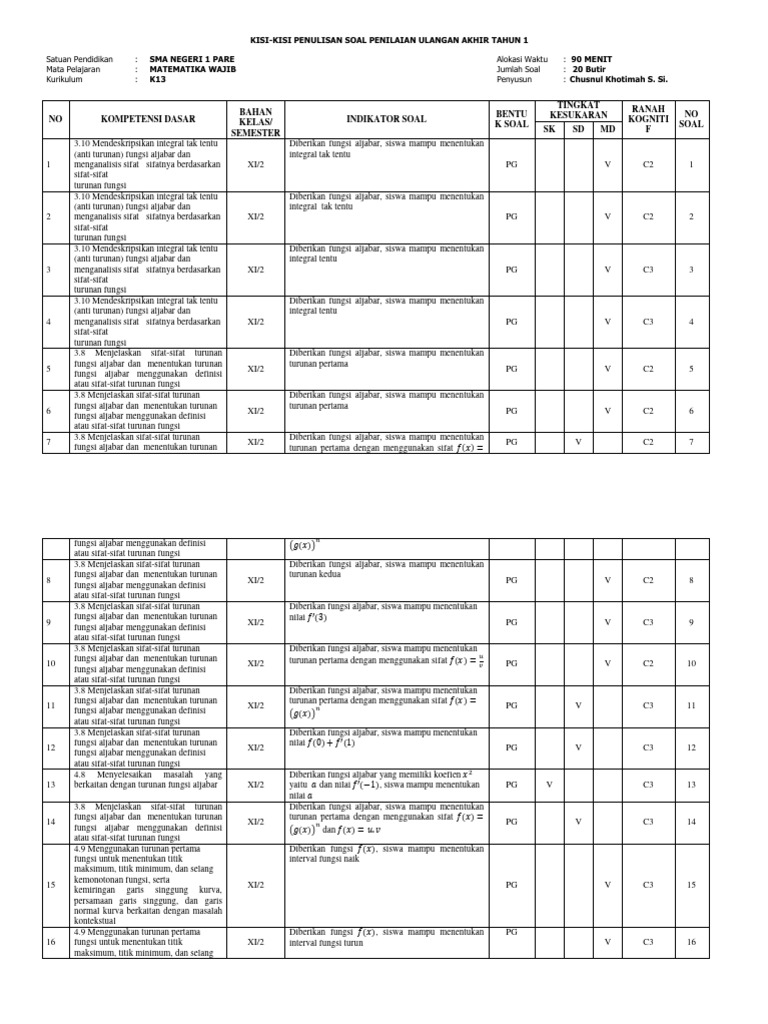 2021-2022 PAT KISI-KISI Matematika Wajib Kls 11 | PDF