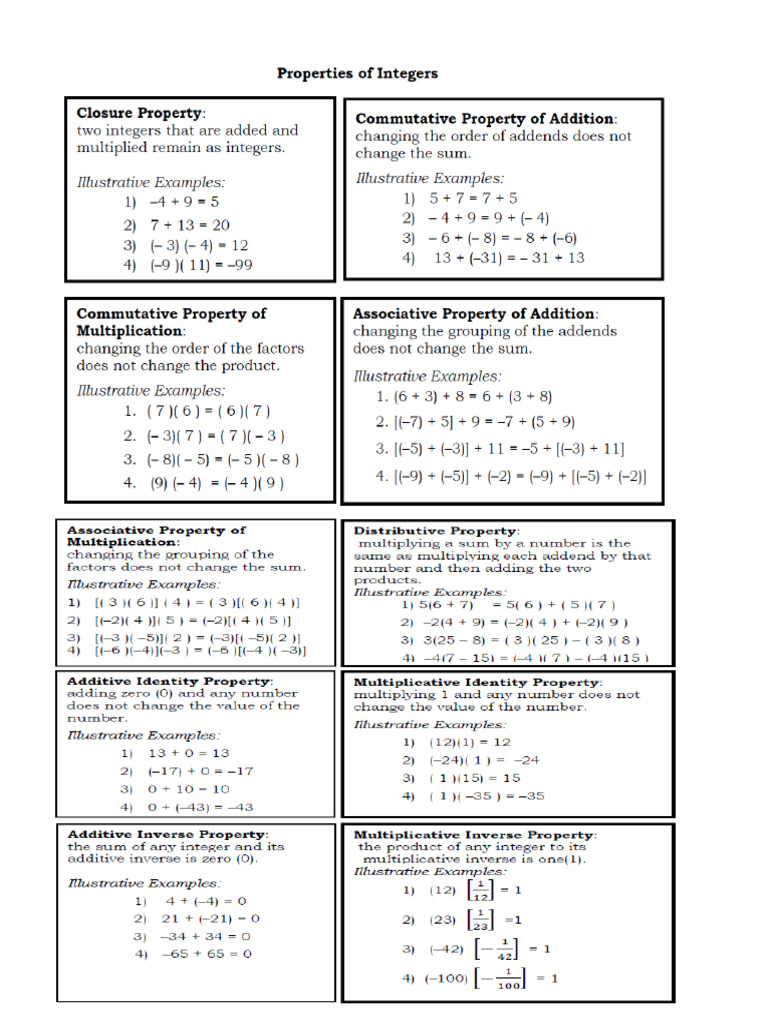 Module 4 Properties of Integers | PDF
