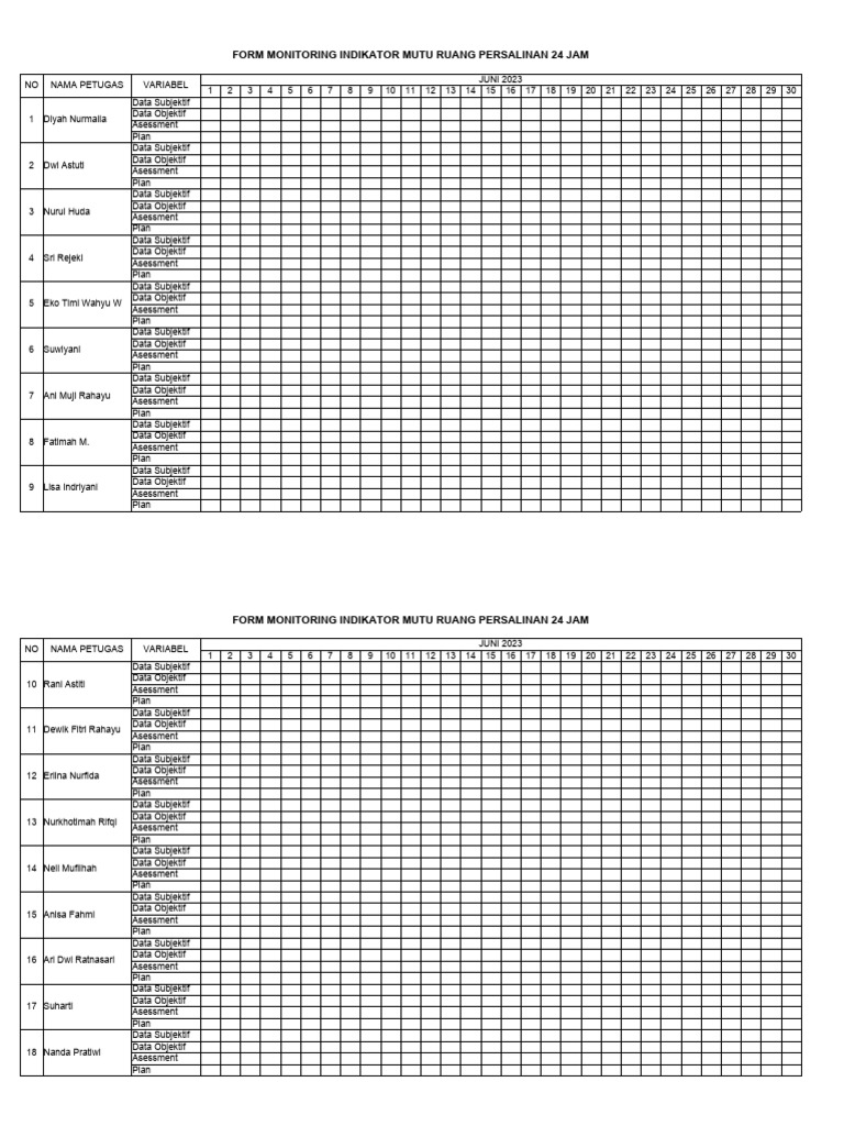 Indikator Mutu Ruang Persalinan 2023 | PDF