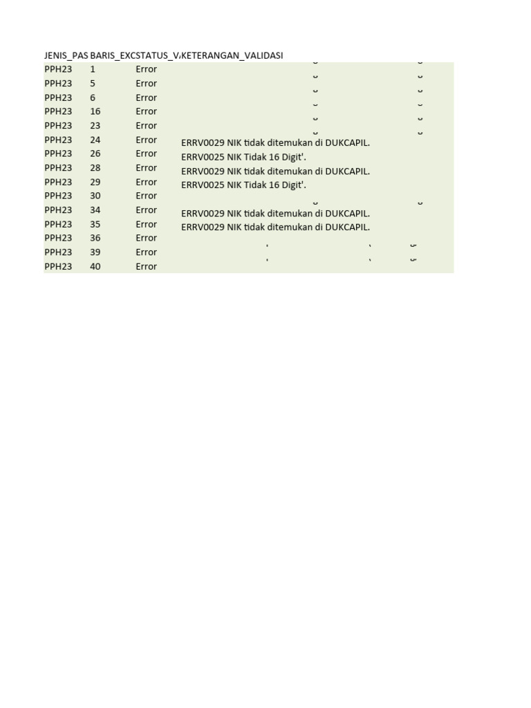 Hasil Validasi | PDF
