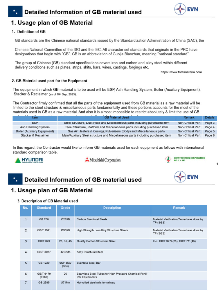 Attachment #1. Detailed Information of GB Material Used | PDF ...
