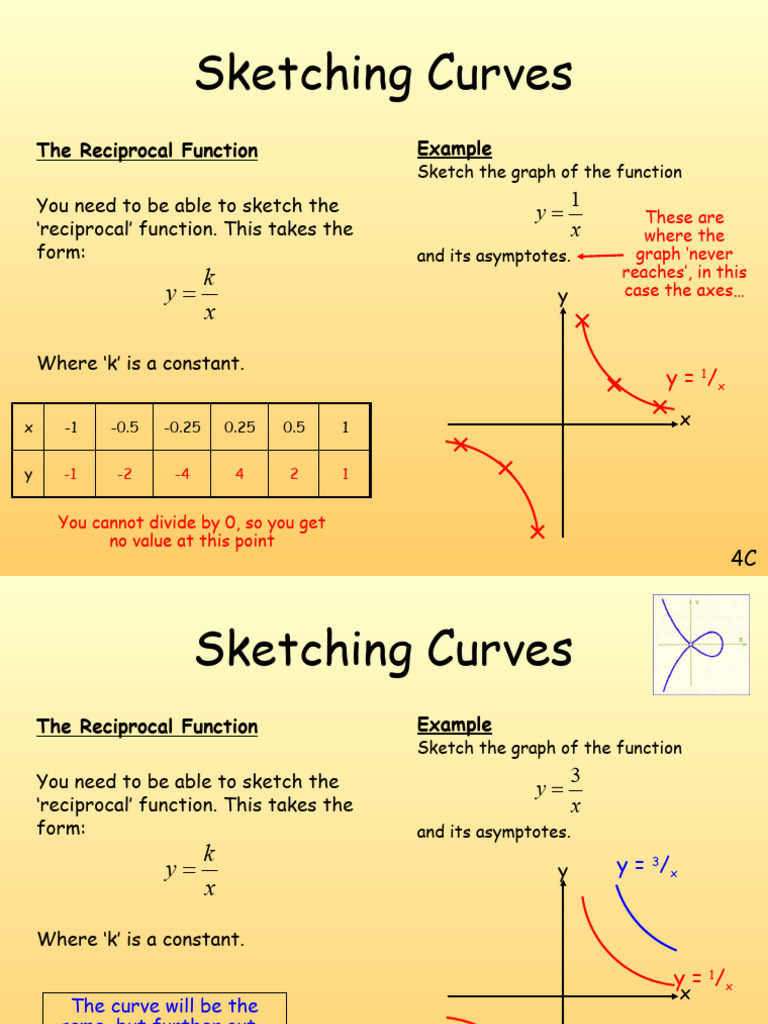 Reciprocal | PDF | Asymptote | Functions And Mappings