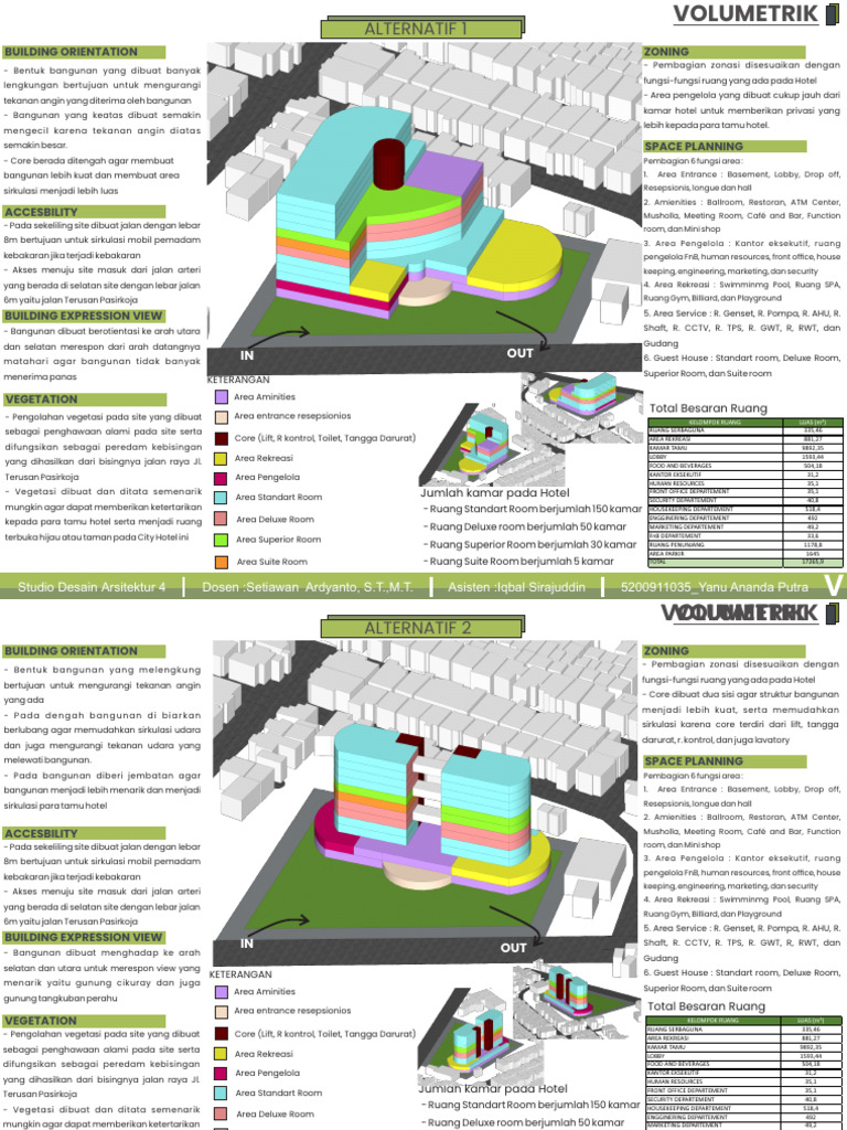 Yanu Ananda Putra - Sda 4-V - Volumetrik Dan Konsep | PDF