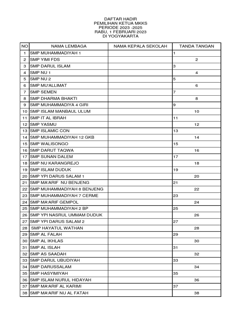 Daftar Hadir Pemilihan Ketua MKKS | PDF