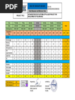 Capacity & Manpower Calculation | PDF | Electric Power | Electronics