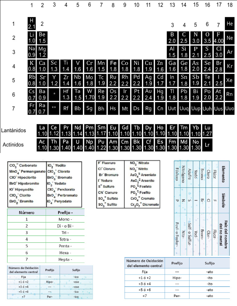 Tablas | PDF | Metals | Materials