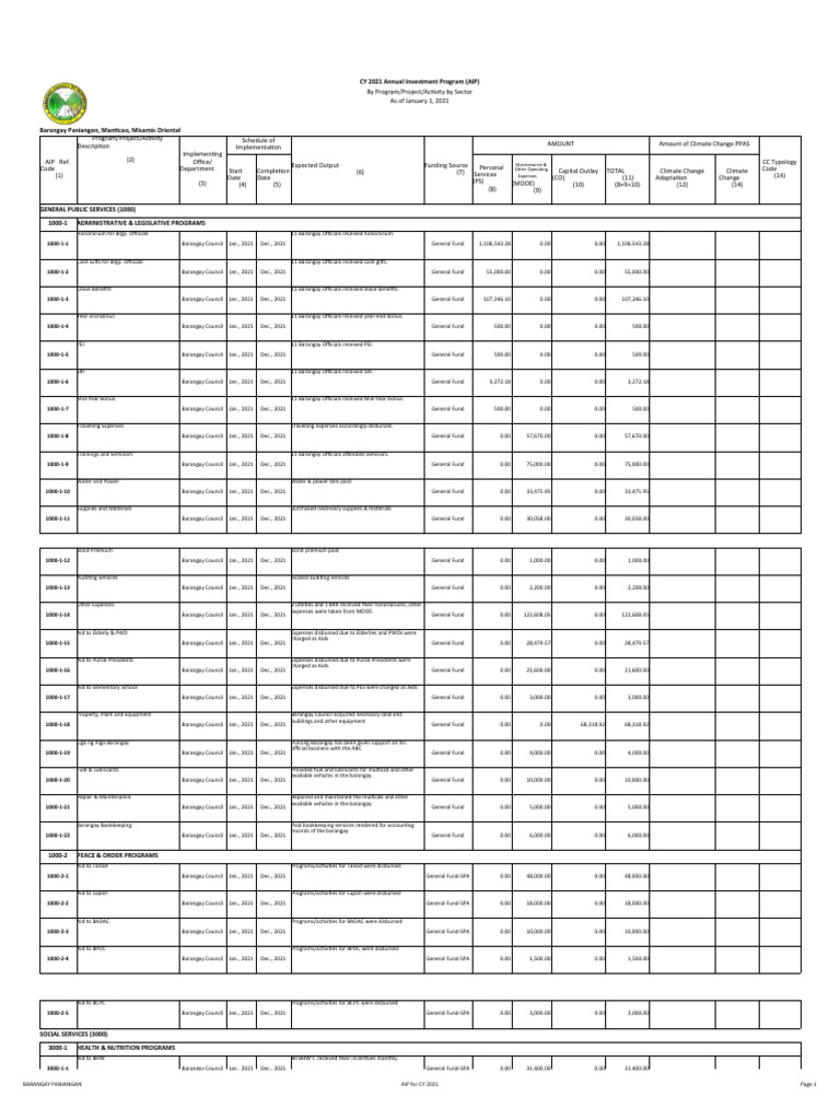 AIP 2021 With Forms 1-7 | PDF