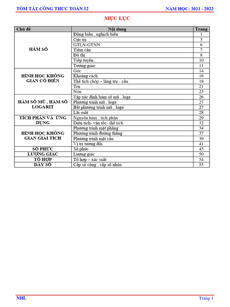 Tom Tat Cong Thuc 12. 2122 | PDF