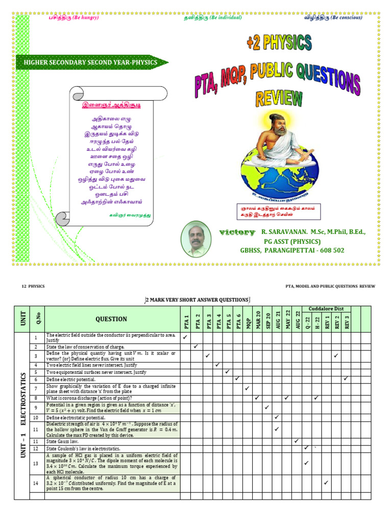 12 (Em) Pta, MQP, Public Questions | PDF