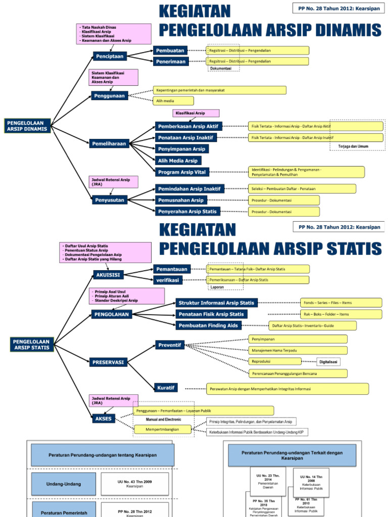 Bagan Kearsipan | PDF
