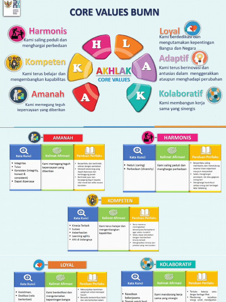 Core Values Akhlak | PDF
