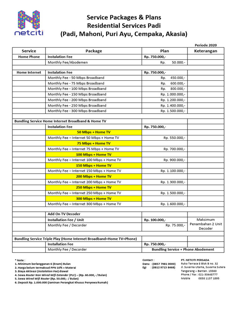 Price List Dan List Channel Suvarna Padi | PDF | Service Industries ...