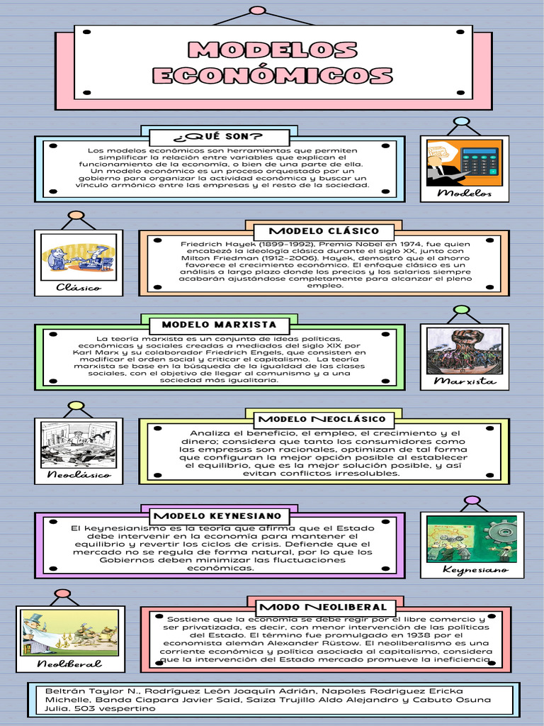 Tipos de Modelos Económicos Principales | PDF