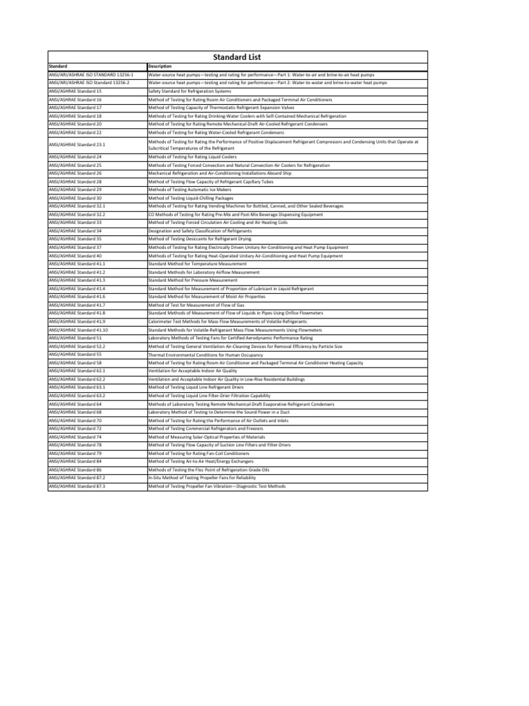 ASHRAE STANDARDS-list | PDF | Air Conditioning | Water Heating