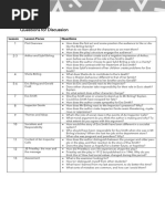 IBDP English A: Paper 1 Text Types | PDF | Poetry | Advertising