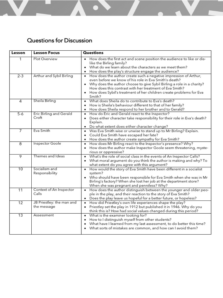 An Inspector Calls (Questions For Discussion) | PDF | Psychology