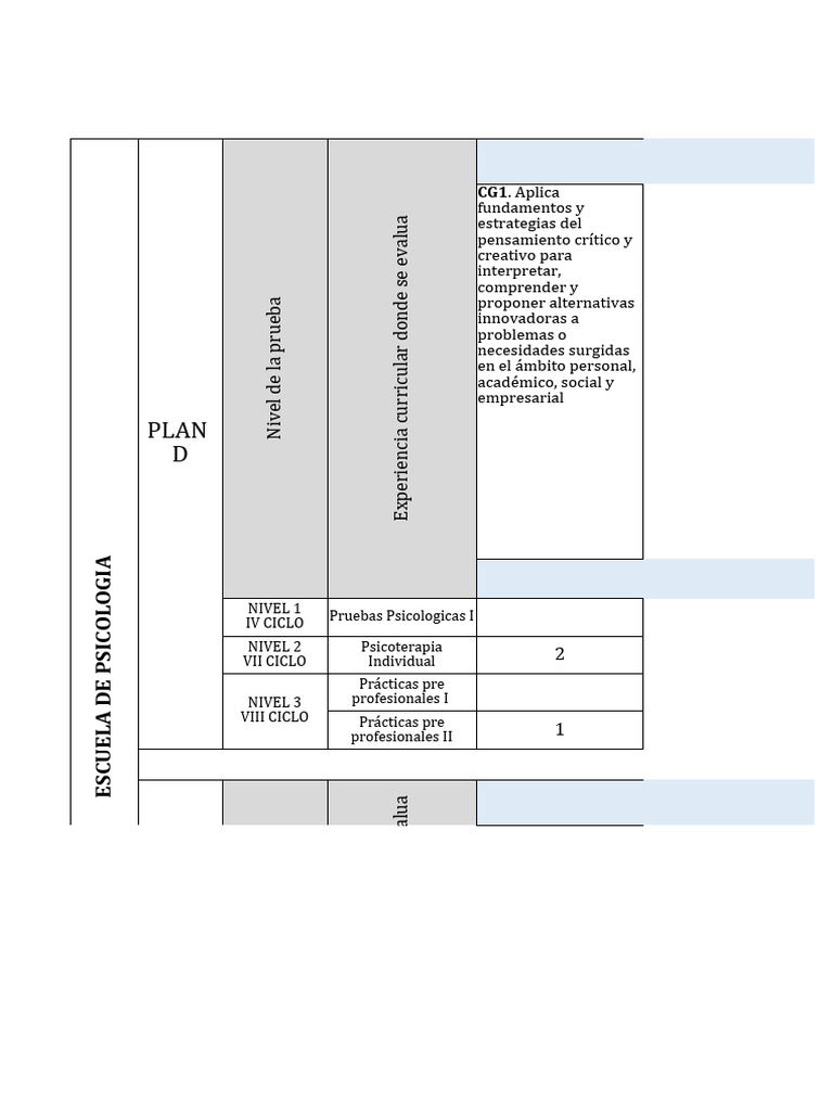 2023-1 - Psicologia - Matriz PNL y PLC | PDF