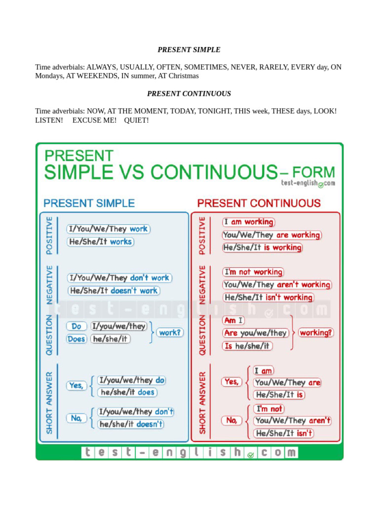 Present Tenses Rules | PDF