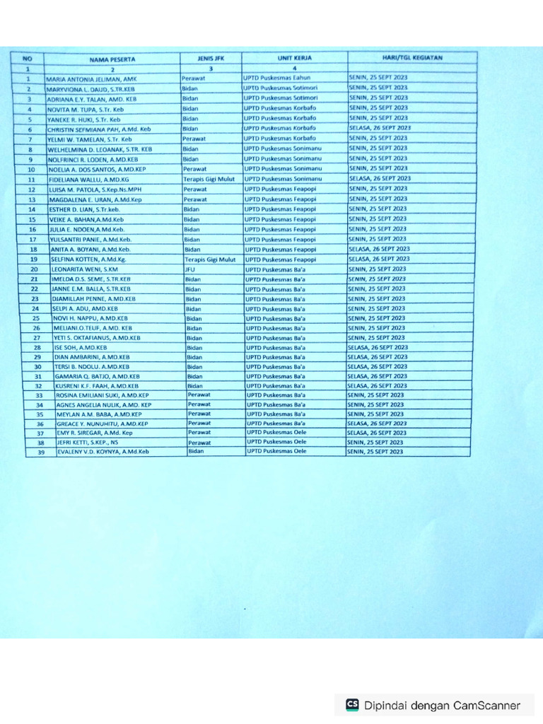 Sosialisasi Ukom KNTR Camat | PDF