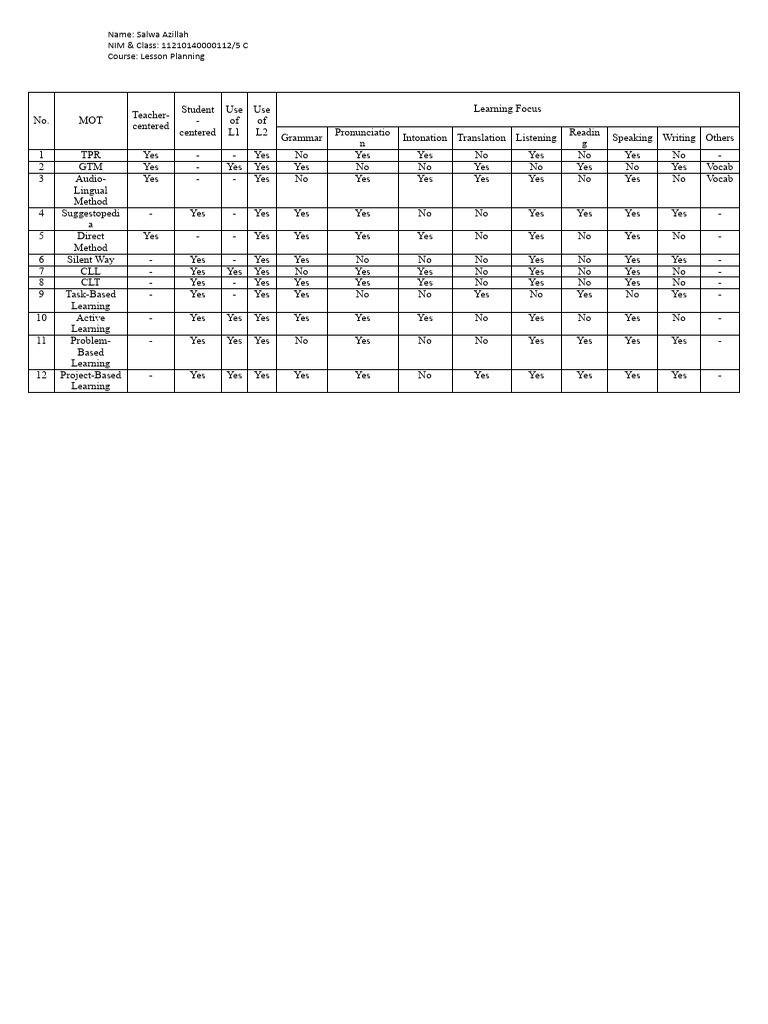 Lesson Planning Task | PDF | Cognition | Neuroscience