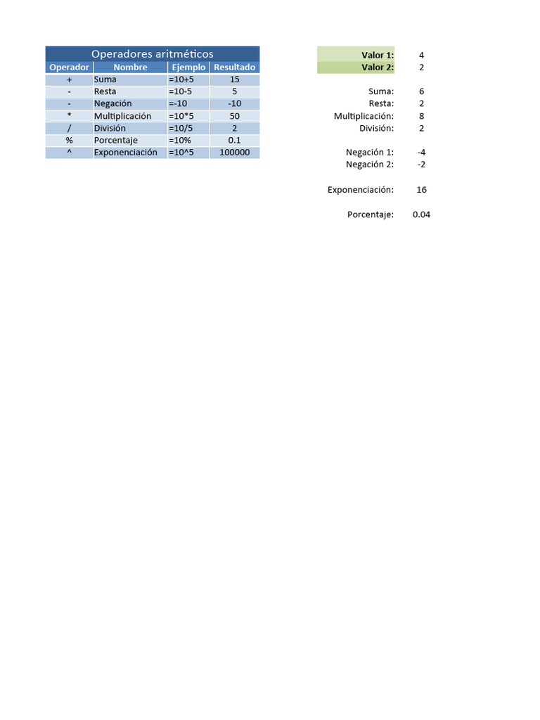 Tipos de Operadores en Excel | PDF | Microsoft Excel | Aritmética