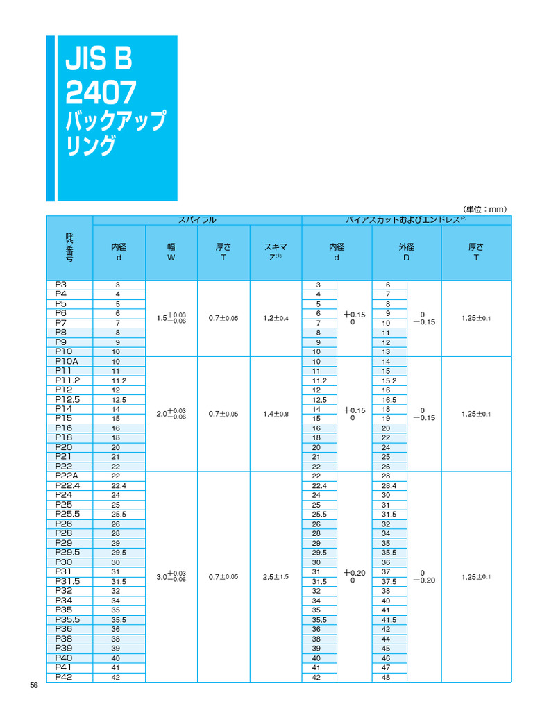 Jisb - 2407 Back Up Rings | PDF