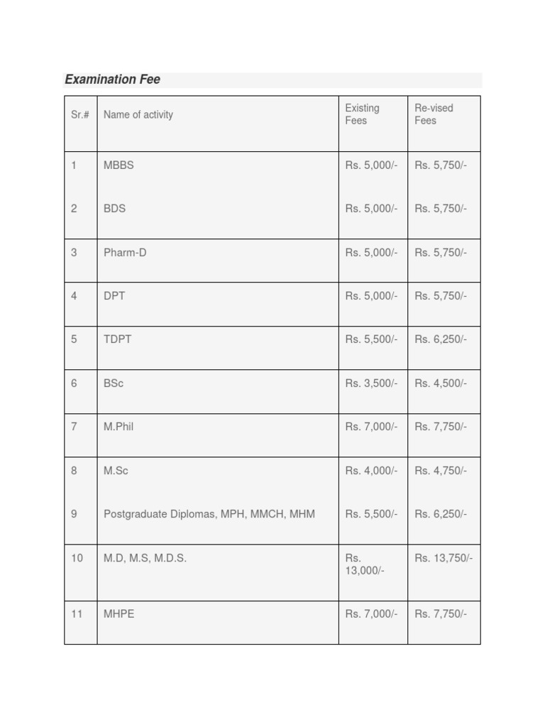 Examination Fee Uhs | PDF