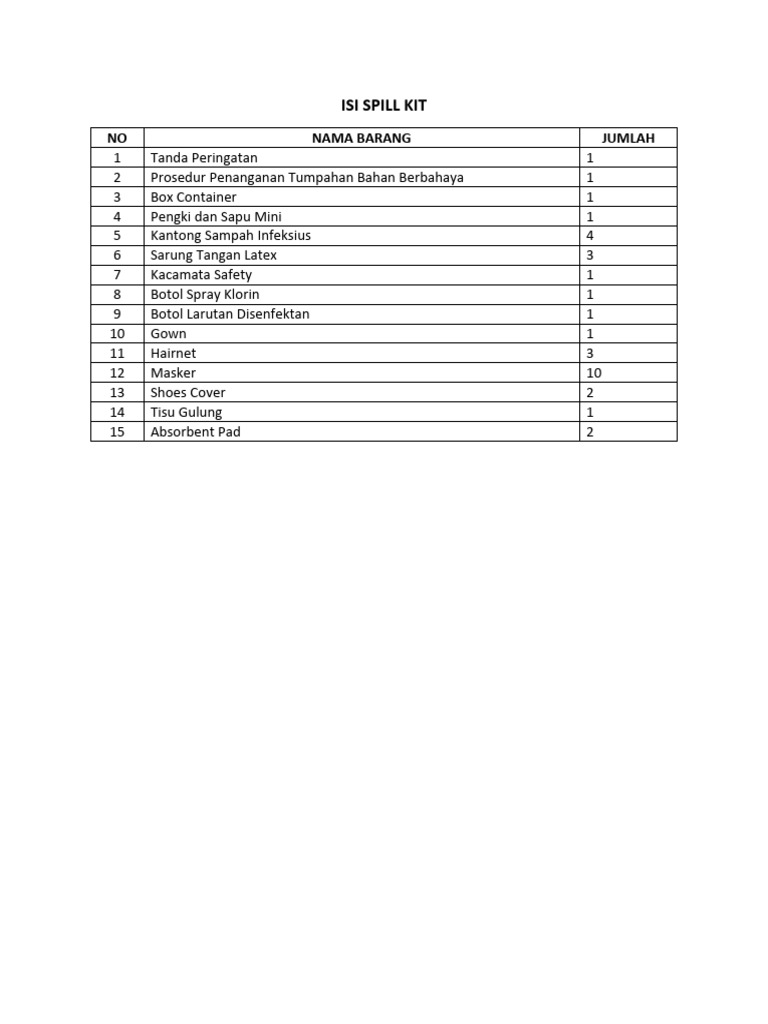 Isi Spill Kit | PDF