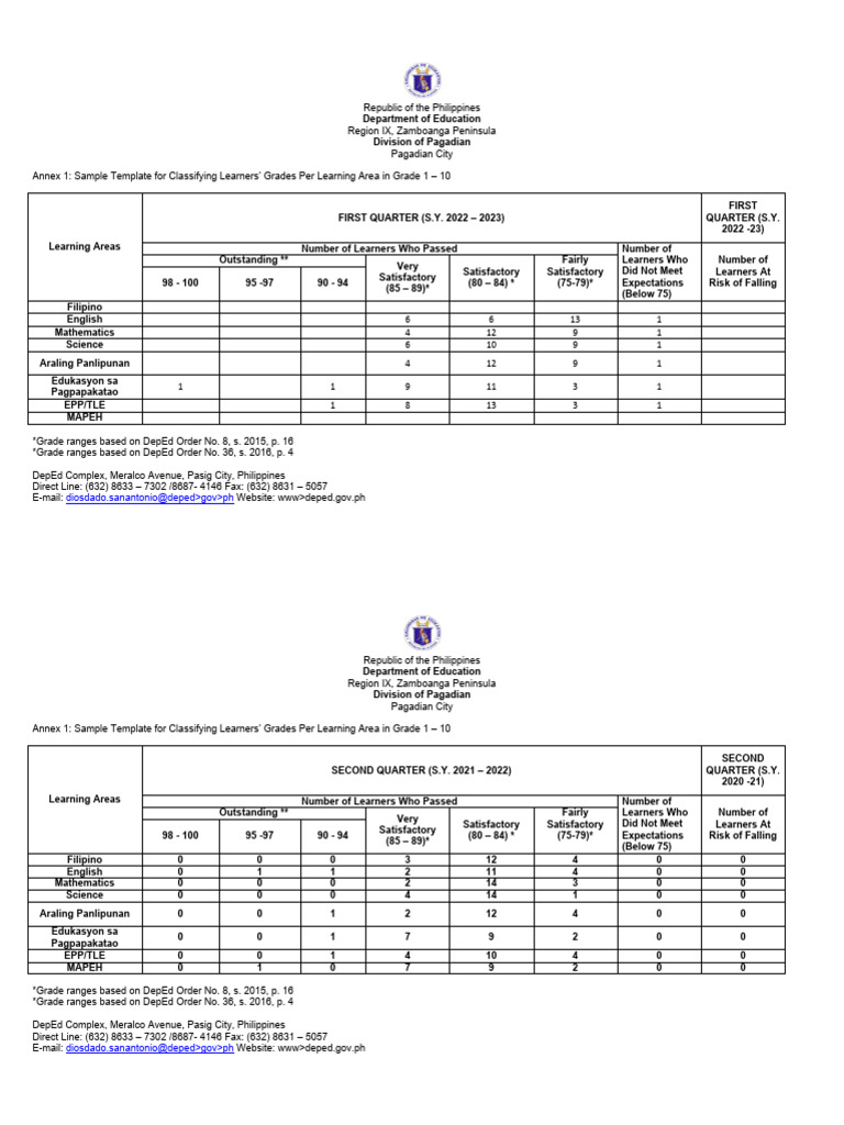 Annex 1 Classifying Learners Pdf Government Public Administration
