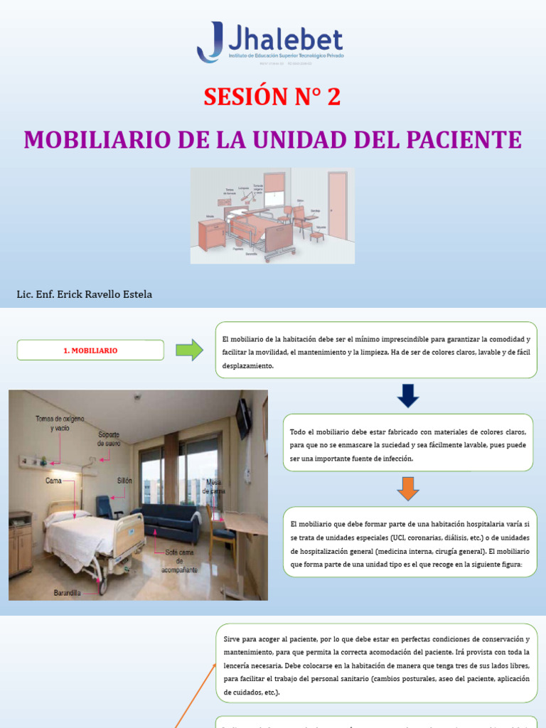 Mobiliario de La Unidad Del Paciente | PDF