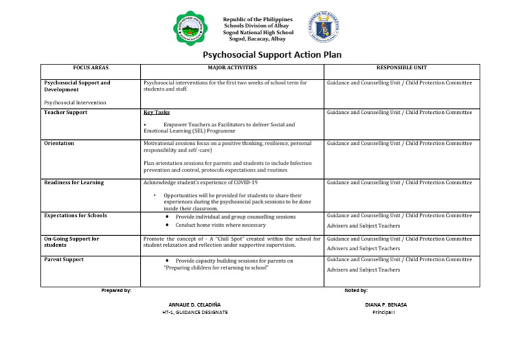 Psychosocial-Support-Action Plan | PDF | Child Protection | Teachers