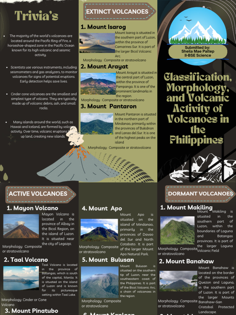 Philippine Volcanoes: Activity & Types | PDF | Volcano | Luzon