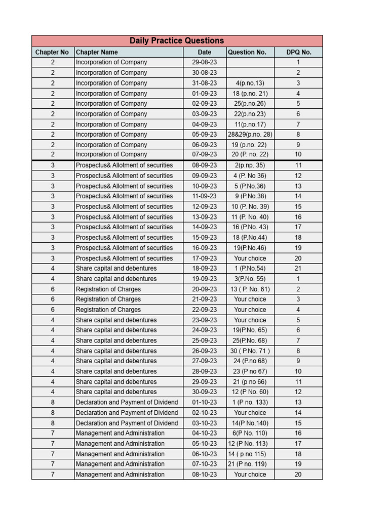 Daily Practice Questions List | PDF | Securities (Finance) | Corporations