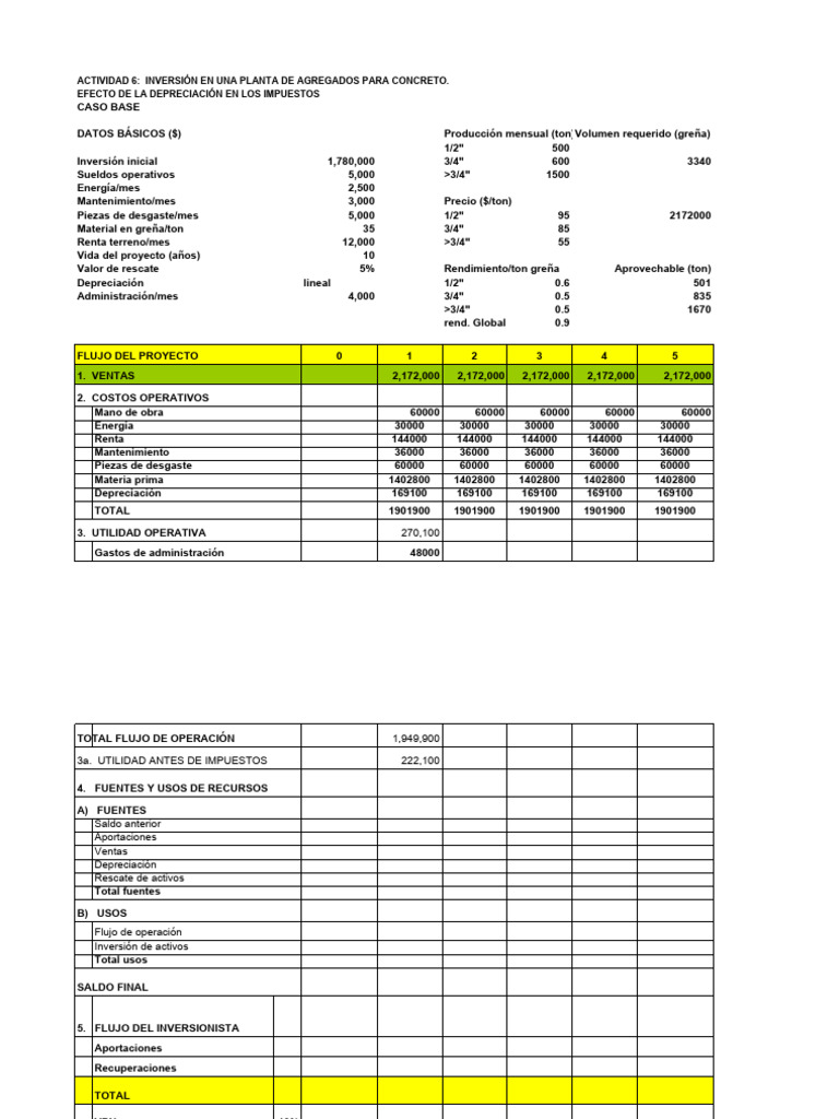 EJEMPLO. Inversión en Una Planta de Agregados | PDF | Economias ...