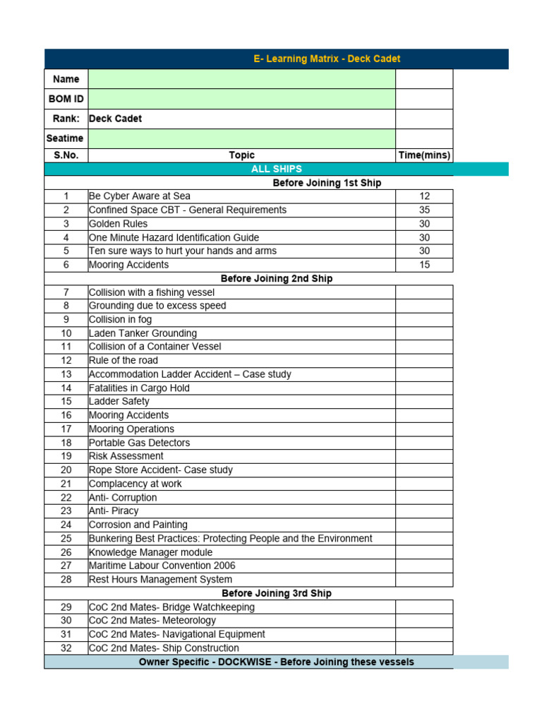 E-Learning Matrix & Summary - Deck and Engine Cadets - 19.09.2019 | PDF | Ships | Dangerous Goods